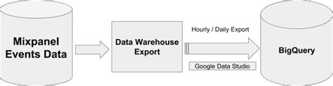 bigquery mixpanel docs