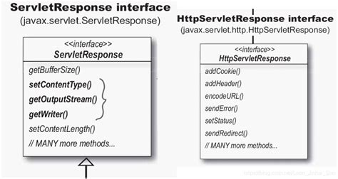 response对象简介 简速response对象的作用 csdn博客