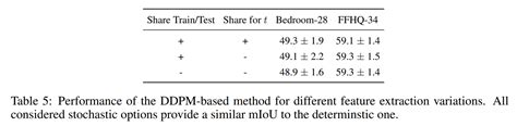 Label Efficient Semantic Segmentation With Diffusion Models 论文解读 知乎