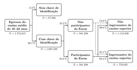 Tikz Arrows Are Exceeding The Limit Of Rectangles Tex Latex Stack