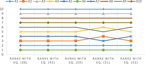 Novel Entropy Measure Definitions And Their Uses In A Modified Combinative Distance Based
