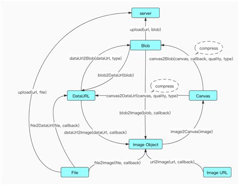 Js Image Compressor Npm