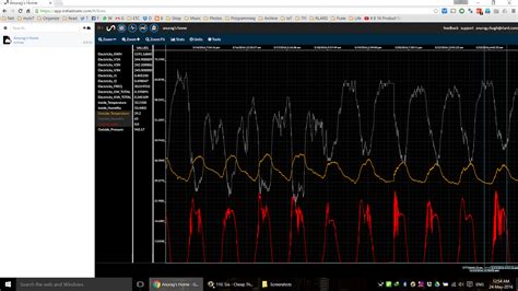 Personal Analytics Using DIY IoT Devices And InitialState Com