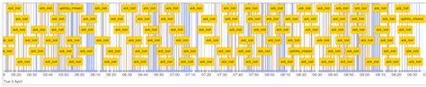 Lots Of Ack Lost Warnings For High Latency Network Issue Gotthardp Lorawan Server