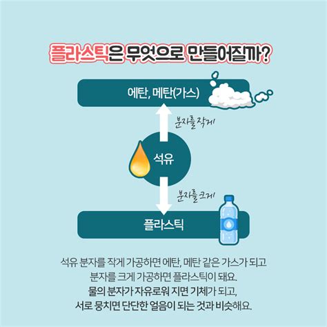 국가환경교육 통합플랫폼 안녕하세요 자랑이에요~ 편리하게 사용하고 쉽게 버리는 플라스틱이지만