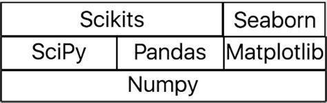 Python How To Save And Load Numpyarray Data Properly