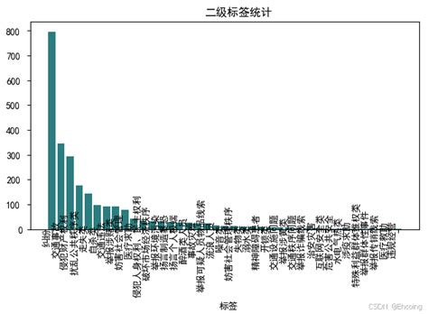 Matplotlib横坐标旋转后无法调整对齐方式matplotlib 横坐标旋转 Csdn博客