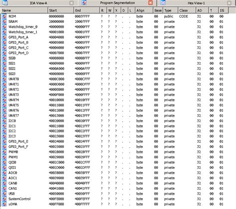 Reverse Engineering Of Arm Microcontrollers Rado Rc1 Security