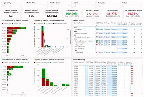 Supply Risk Assessment Overview Supply Chain Management Dynamics