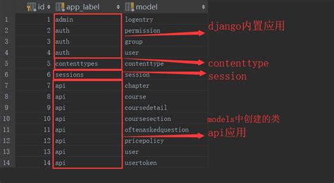 Contenttype组件 萤huo虫 博客园