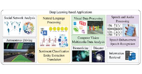 The Future Of Deep Learning 360digitmg