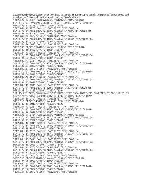 free proxy list pdf domain name system computing