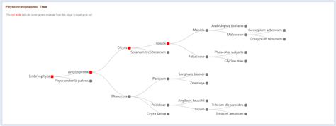 Ipop Integrated Plant Omics Platform
