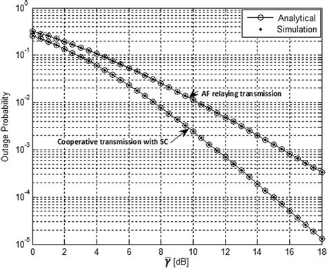 Op Of Underlay Cognitive Network Using Af Relaying Transmission And