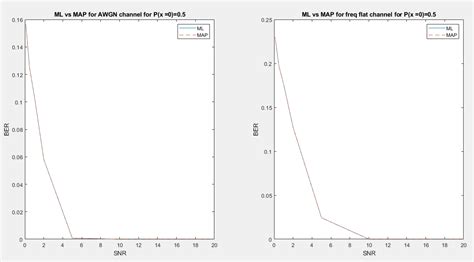 GitHub SarathMohanIITD Maximum Likelihood And MAP Based Estimation An Optimum Receiver Design