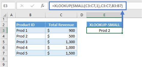 Lookup Min Max Value Excel VBA Google Sheets Automate Excel
