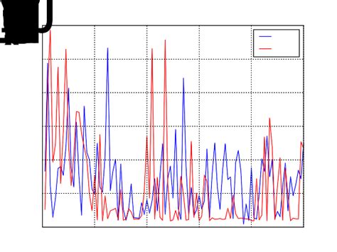 Create Svg Graph Plots With Matplotlibs Pyplot