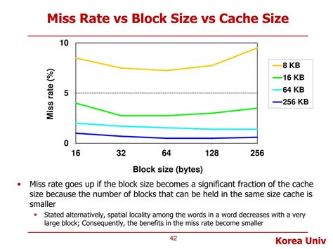 PPT Lecture 6 Cache 1 PowerPoint Presentation Free Download ID 4137074