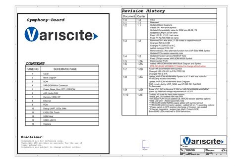 Pdf Document Carrier Symphony Board Initial 1 1 1 1 Released