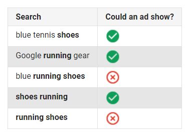 Negative Keywords 101 Boosting Ad Relevance