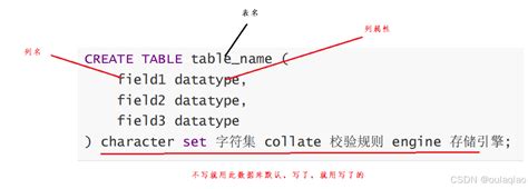 Mysql操作2——表的的操作（增删查改） Csdn博客