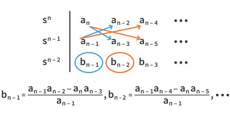 Routh Hurwitz Criterion For Stability Part 1 32 Circuitbread