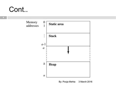 Memory Handling And Garbage Collection In Python Pptx