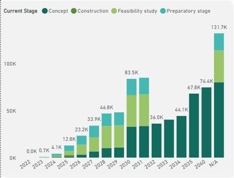 Stacked Column Chart With Cumulative Sum Over Year Microsoft Fabric Community