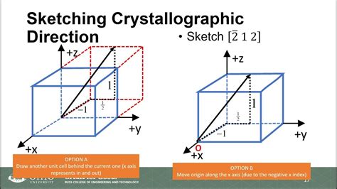 Crystallographic Directions YouTube