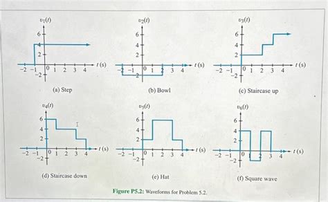 solved provide expressions in terms of step functions for