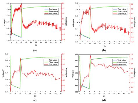 Voltage Curves Of The Discharge And Relaxation Periods Of RC Circuit Download Scientific