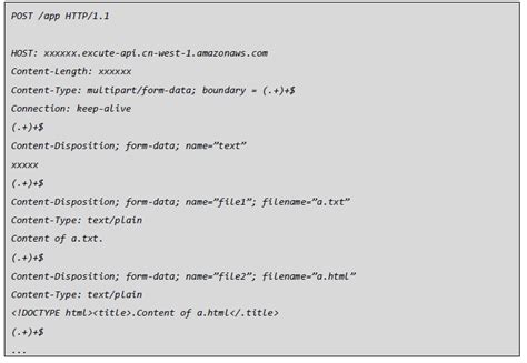 serverless安全研究：serverless安全风险分析解读 安全内参 决策者的网络安全知识库