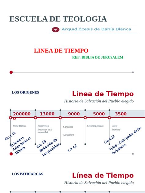 Linea De Tiempo Historia De La Salvación Pdf