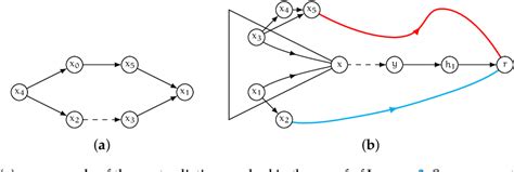 figure 1 from faster algorithms for mining shortest path distances from massive time evolving