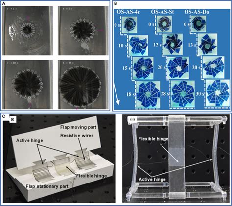 Shape Memory Polymer Composites 4d Printing Smart Structures And Applications Pmc