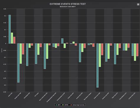 Best 12 Risk Analytics Artofit