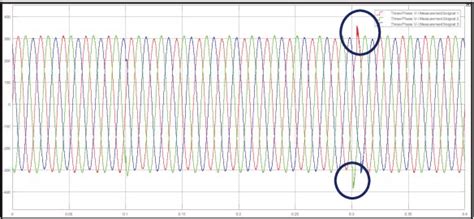 Figure 11 From Mitigation Of Voltage Sag Caused By Unbalanced Load By
