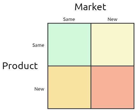 Expansion Options By Risk Knight Errant