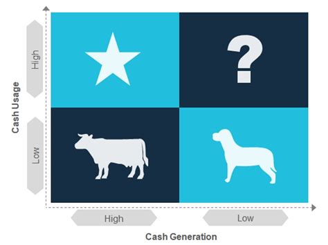 Word Bcg Matrix Template Rewalab