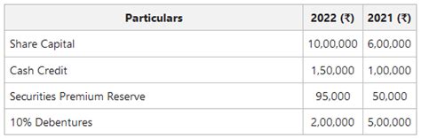 Cash Flow From Financing Activities Geeksforgeeks