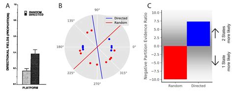 Figures And Data In Hippocampal Remapping As Hidden State Inference Elife