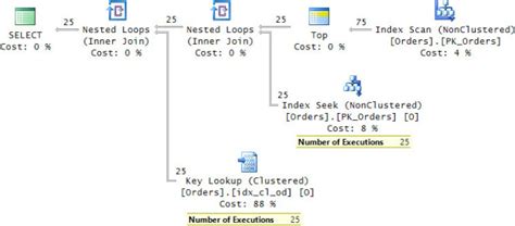 T Sql Querying Top And Offset Fetch Microsoft Press Store