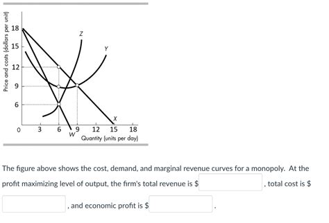 The Figure Above Shows The Cost Demand And Marginal