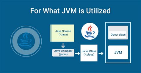 What Is The Role Of Jvm And Important Jvm Options For Java
