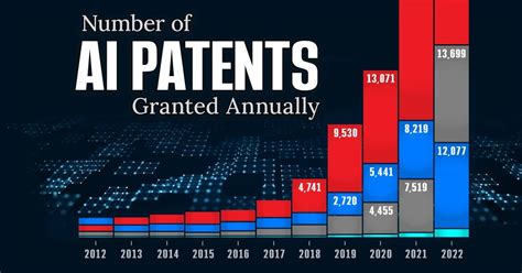 Visualizing Ai Patents By Country Rartificial