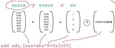 《x86汇编语言》学习11 指令的格式及其操作尺寸 知乎