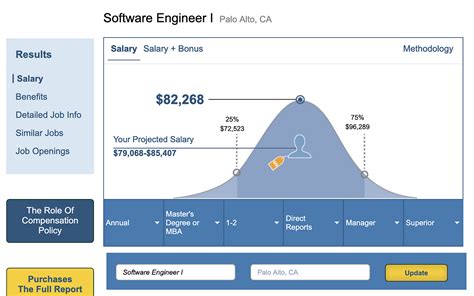 Fearless Salary Negotiation Book That Gives A Much Needed By