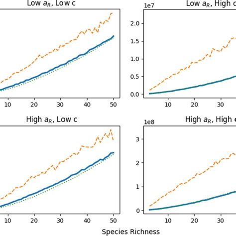 monte carlo estimates of the mean conditional variance blue solid