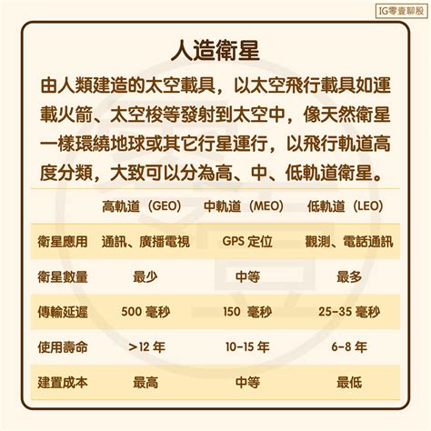 低軌衛星 產業介紹 Mobile01