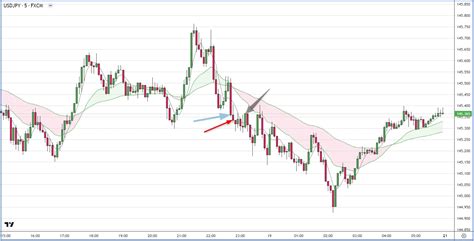 Usdjpy 1450サポート Fxブレイク